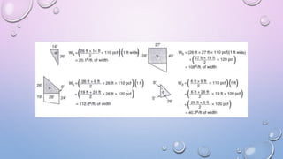 Method of-slices | PPTX