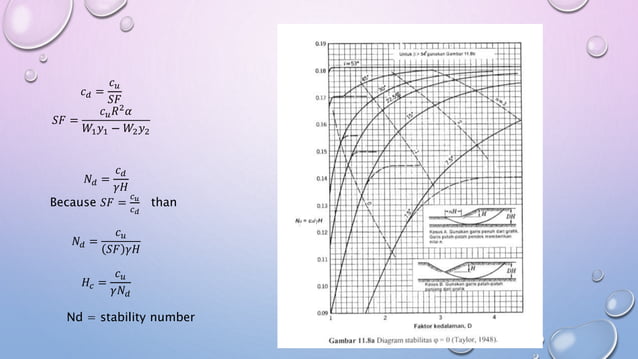 Method of-slices | PPTX | Geology | Science