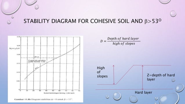 Method of-slices | PPTX | Geology | Science