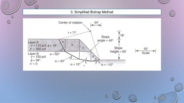 Method of-slices