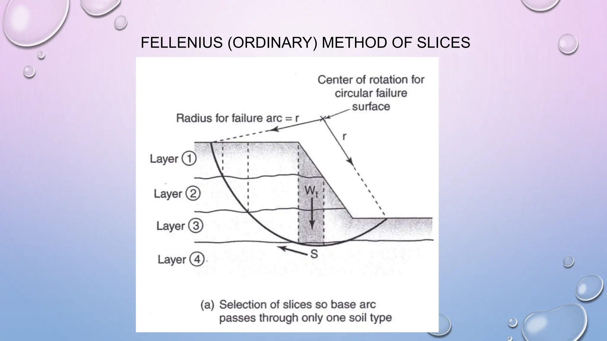 method-of-slices-161012033456 (8)GG.Gpptx | PPTX