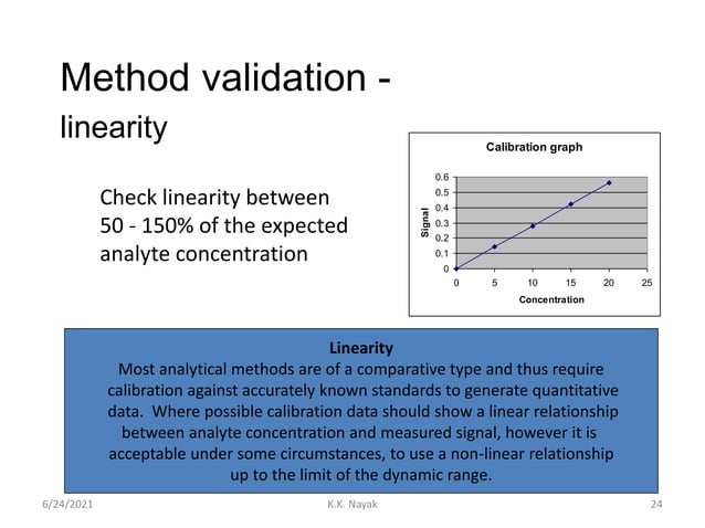 Method validation | PPTX