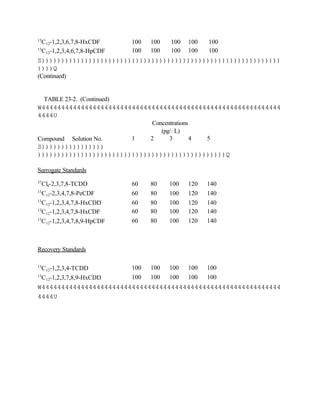 Method 23 USEPA PCDD-PCDF.pdf