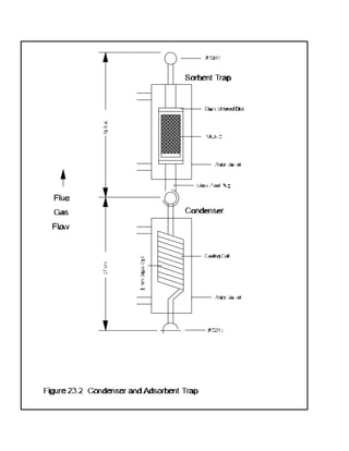 Method 23 USEPA PCDD-PCDF.pdf