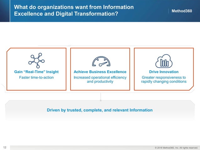 Information Excellence for Digital Transformation | PPT