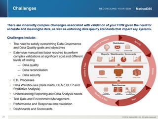 Reconciling your Enterprise Data Warehouse to Source Systems | PPT