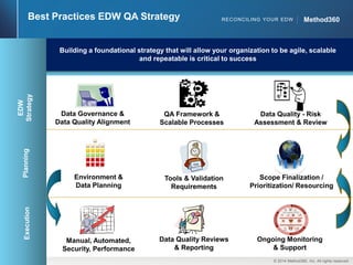 Reconciling your Enterprise Data Warehouse to Source Systems | PPT