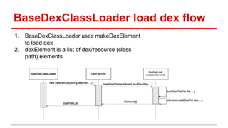 為什麼Method數超過65535會build fail? | PDF