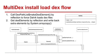 為什麼Method數超過65535會build fail? | PDF