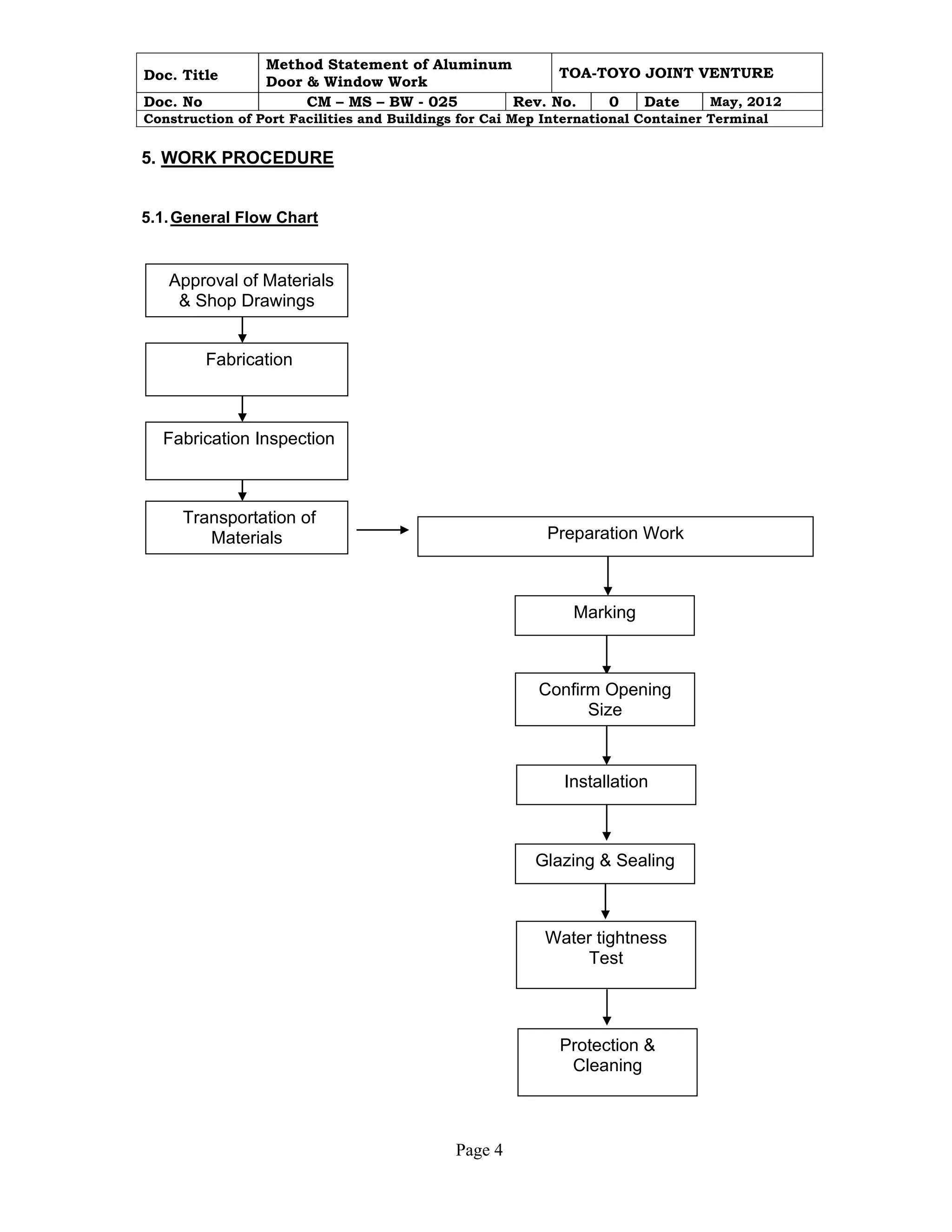 Method aluminum door & window | PDF
