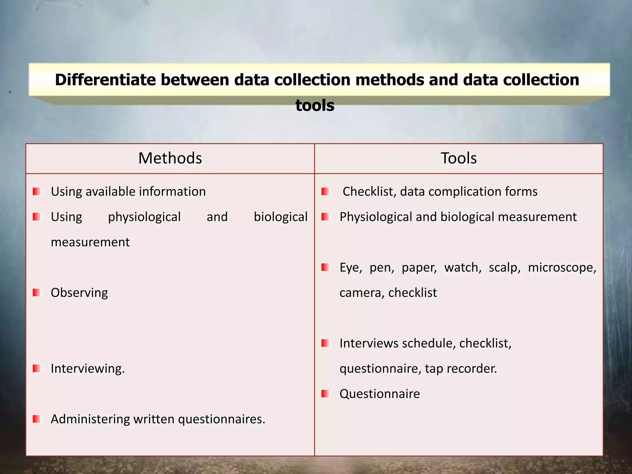 Method and tools of data collection | PPT