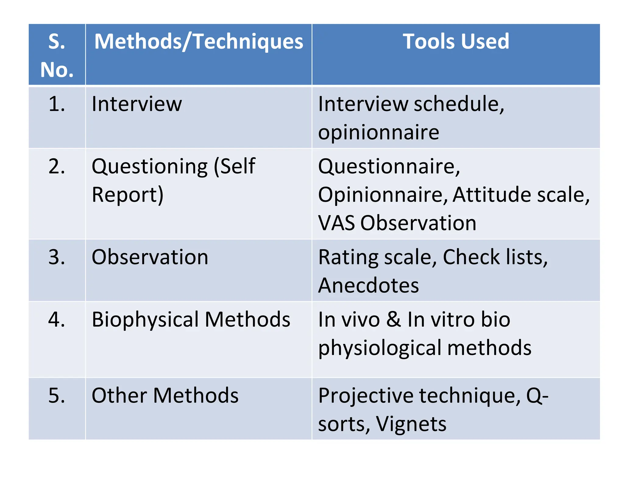methods of data collection in nursing research | PDF
