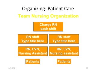 Patient care assignment method assignmen | PDF