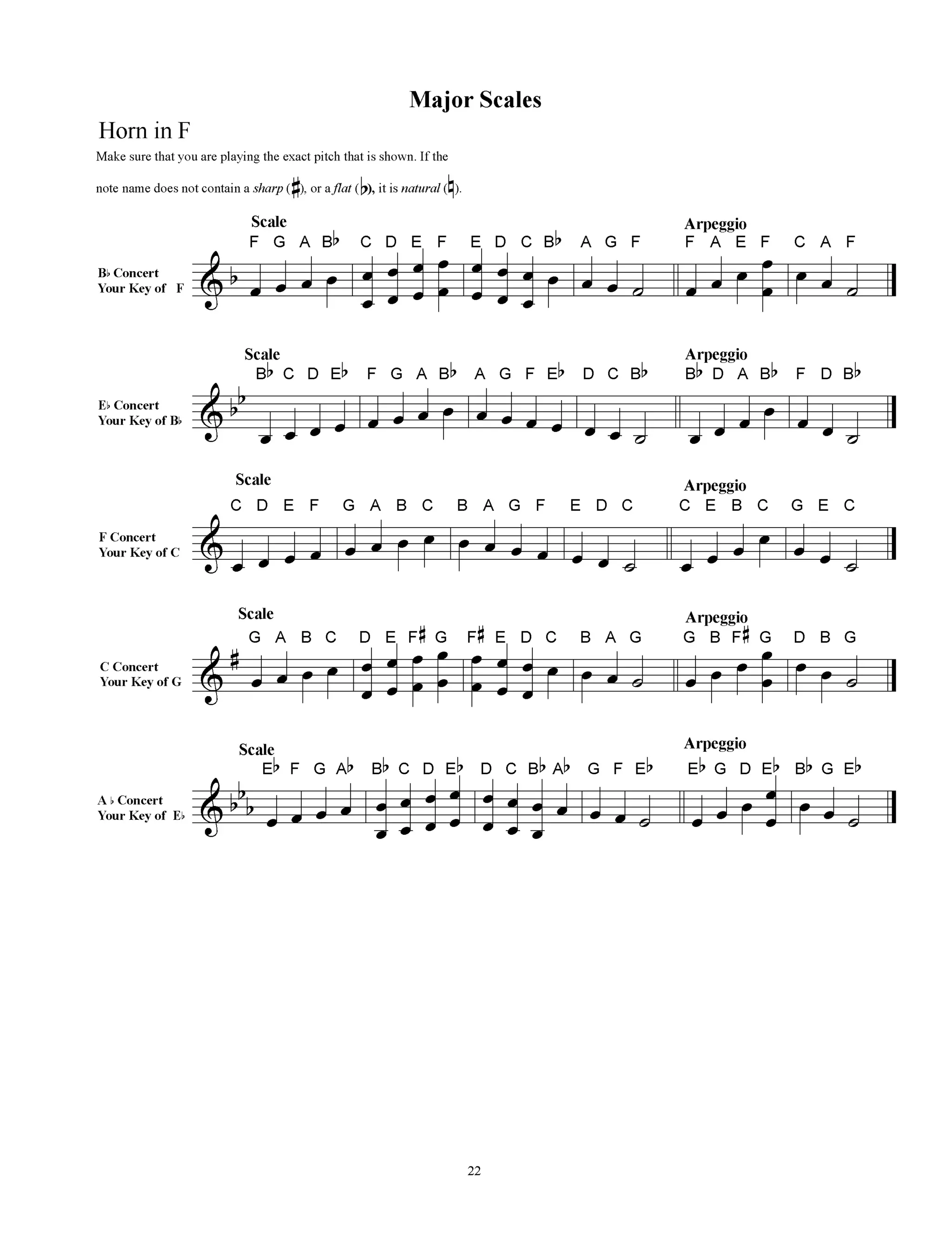 Method book french horn 01 (beginner) | PDF