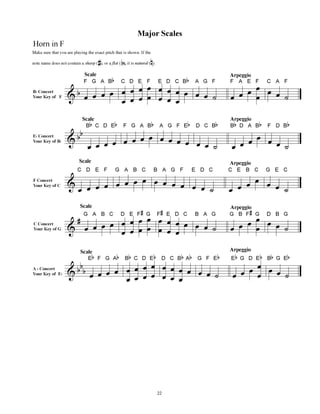 Method book french horn 01 (beginner) | PDF