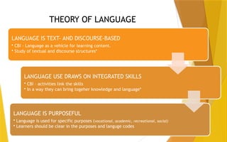 Method_CBI_CONTENT_BASED_INSTRUCTION.pptx