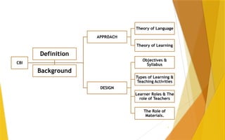 Method_CBI_CONTENT_BASED_INSTRUCTION.pptx