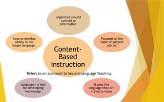 Method_CBI_CONTENT_BASED_INSTRUCTION.pptx