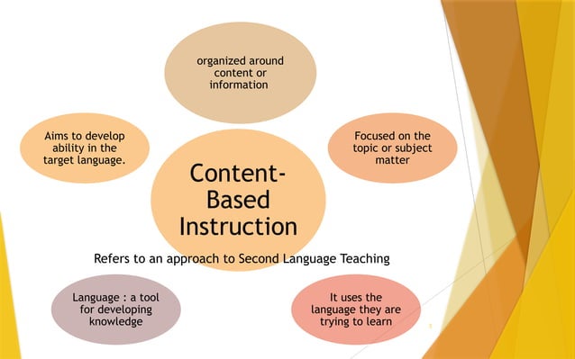 Method_CBI_CONTENT_BASED_INSTRUCTION.pptx