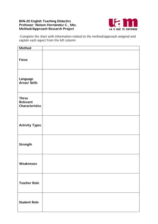 Method chart | PDF | Education