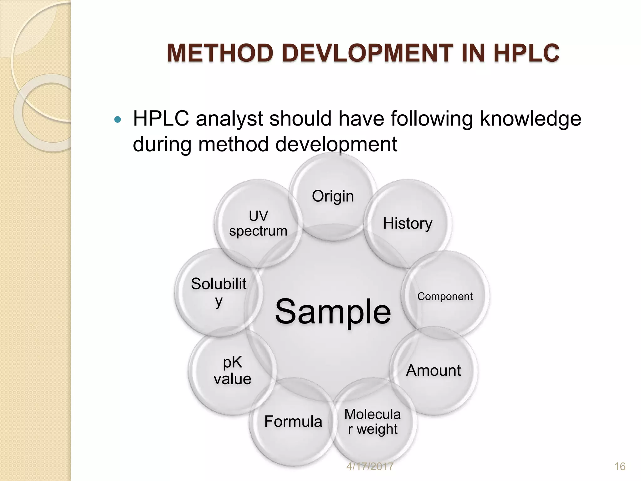 Method development and validation | PPTX