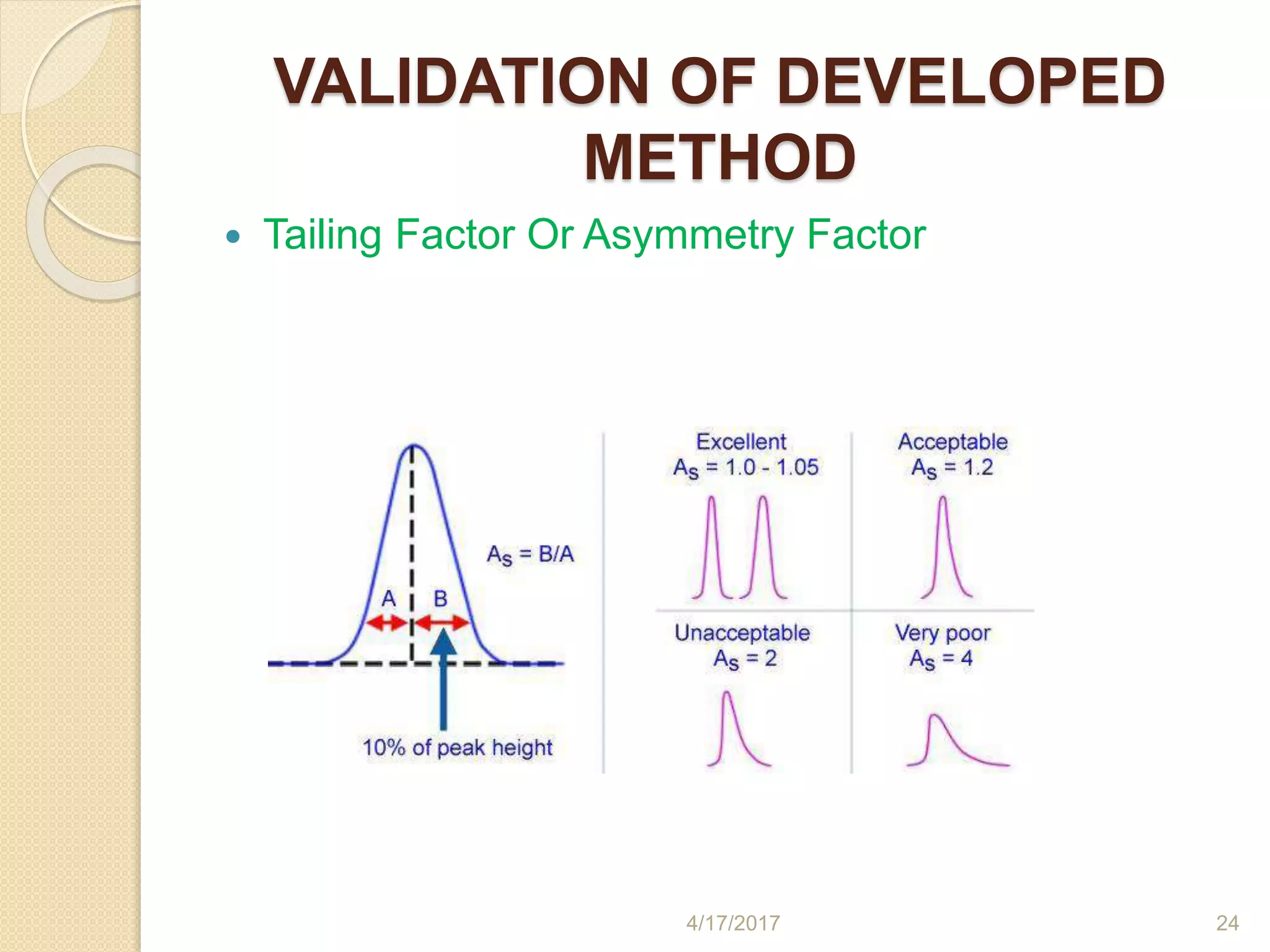 Method development and validation | PPTX