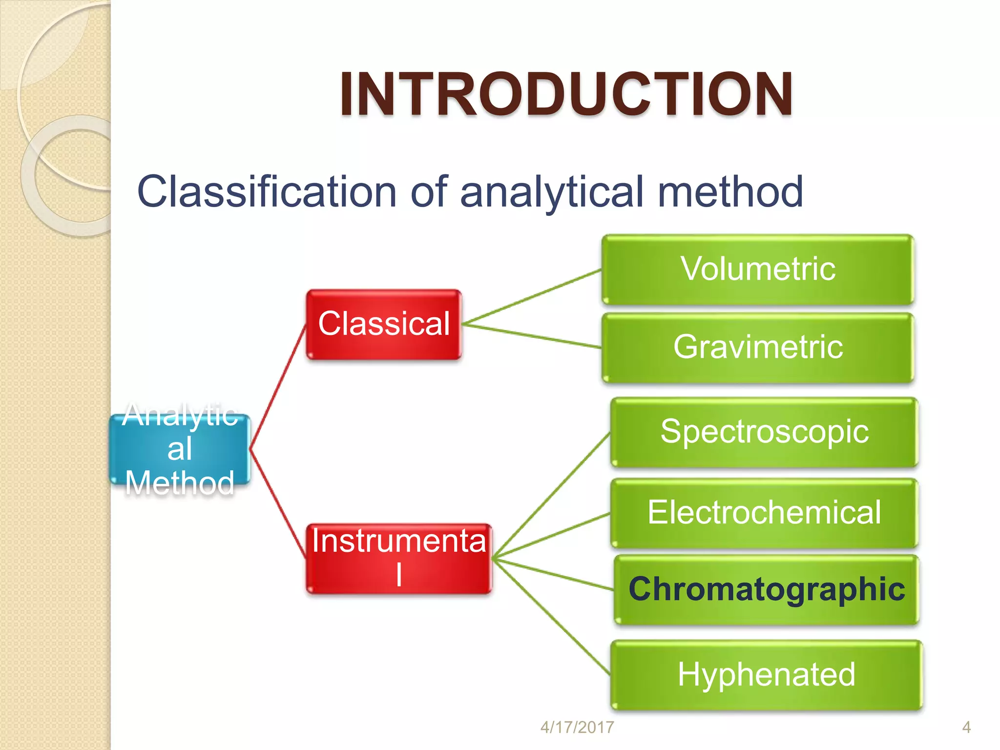 Method development and validation | PPTX