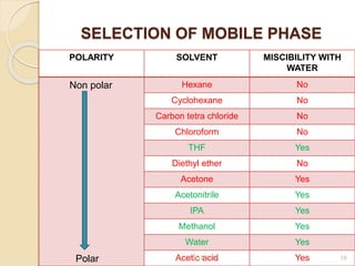 Method development and validation | PPTX