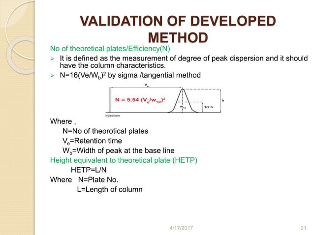 Method development and validation | PPTX