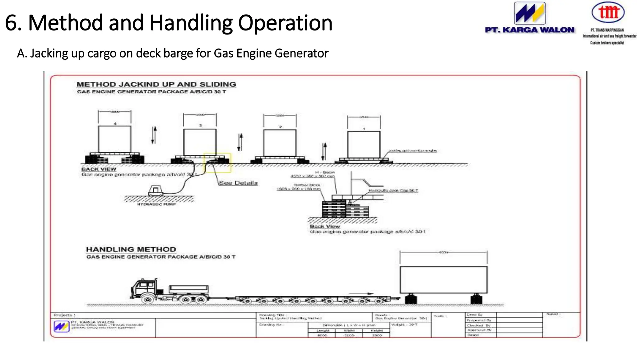 Metode pengiriman cargo heavy menuju lokasi (site) | PPT