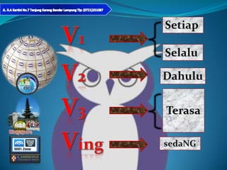 BELAJAR BAHASA INGGRIS CEPAT | PPT