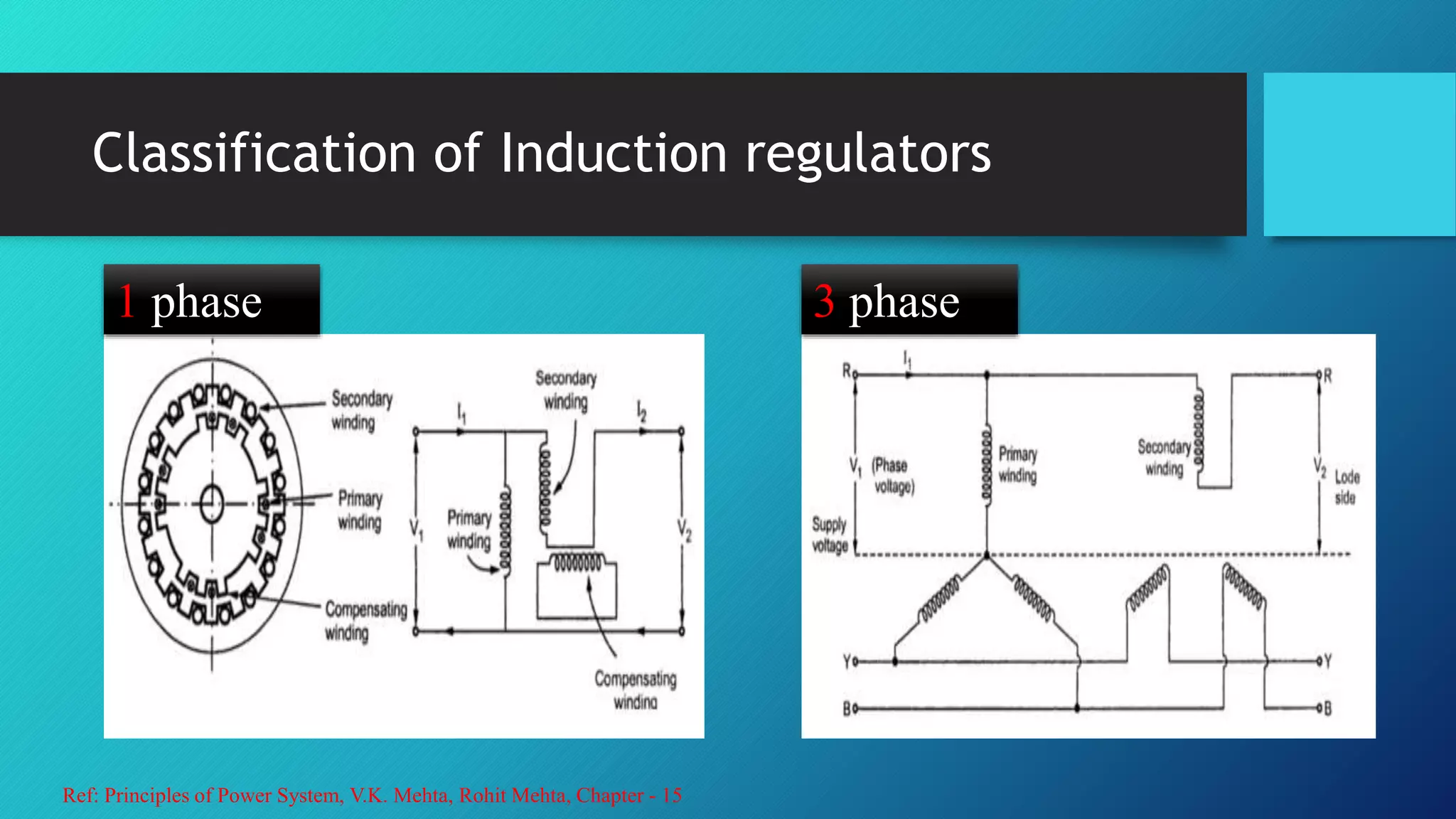 Methode of voltage control TD | PPTX
