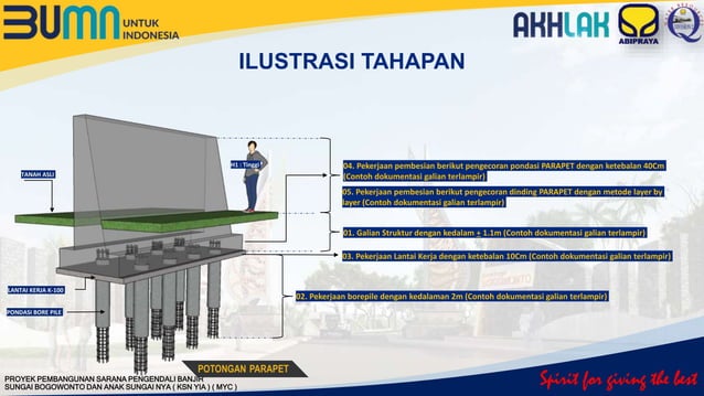 METHODE PELAKSANAAN PARAPET BAWAH JEMBATAN KAI.pptx