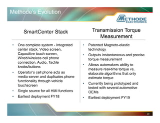 Methode Presentation | PPT