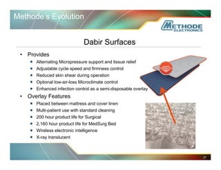 Methode Presentation | PPT