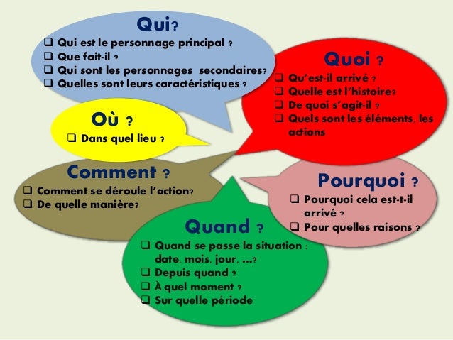 Methode Quintilien