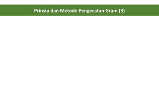Methode validation for e.coli