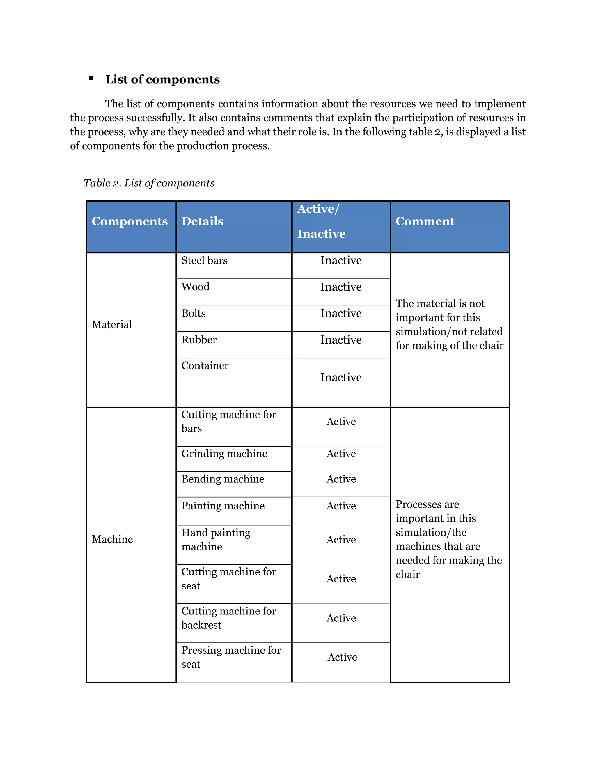Method For Analysing Bottlenecks And Improvements Using Simulation
