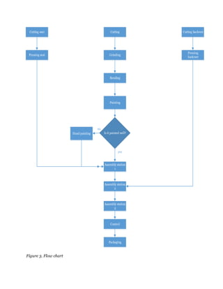 Method for analysing bottlenecks and improvements using simulation | PDF | Mechanical and ...