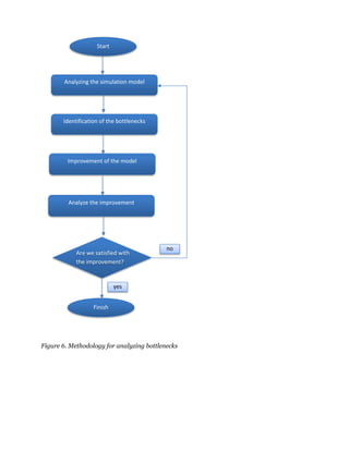 Method for analysing bottlenecks and improvements using simulation | PDF