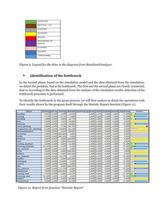 Method for analysing bottlenecks and improvements using simulation | PDF