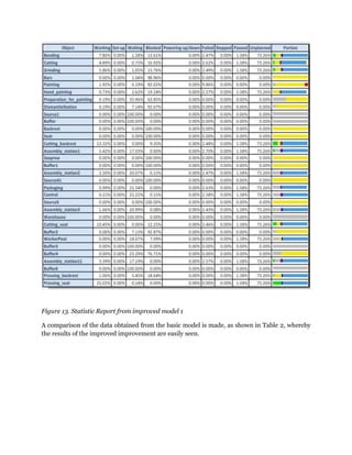 Method for analysing bottlenecks and improvements using simulation | PDF | Mechanical and ...