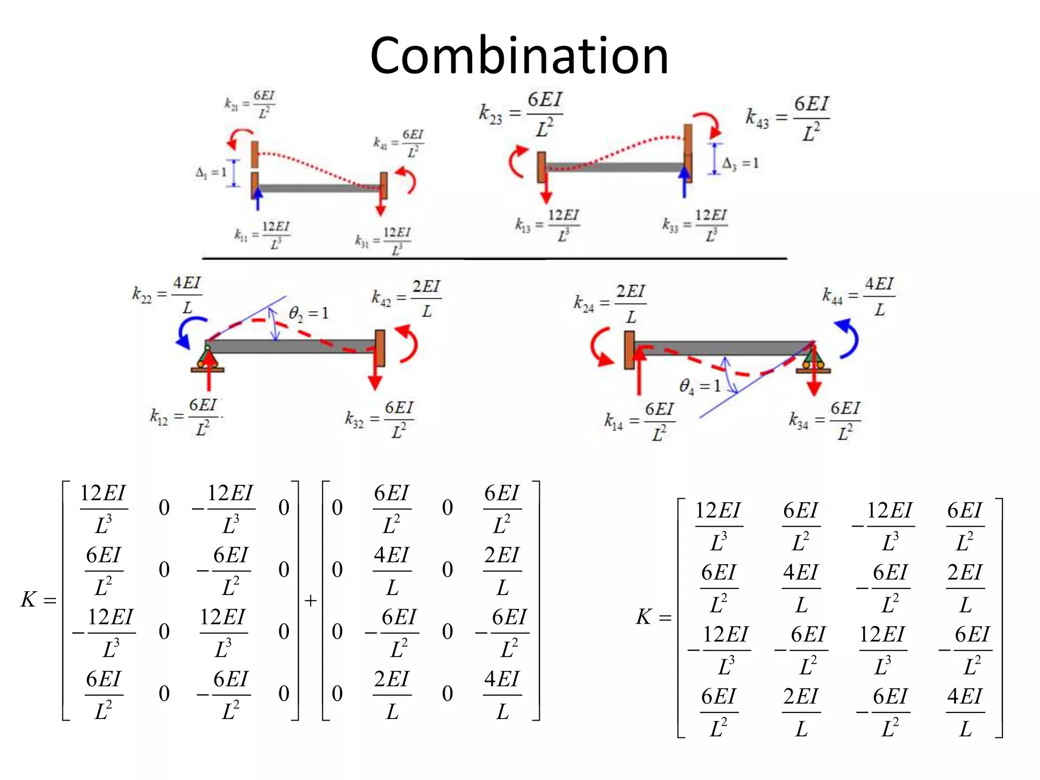 Method for beam 20 1-2020 | PPT