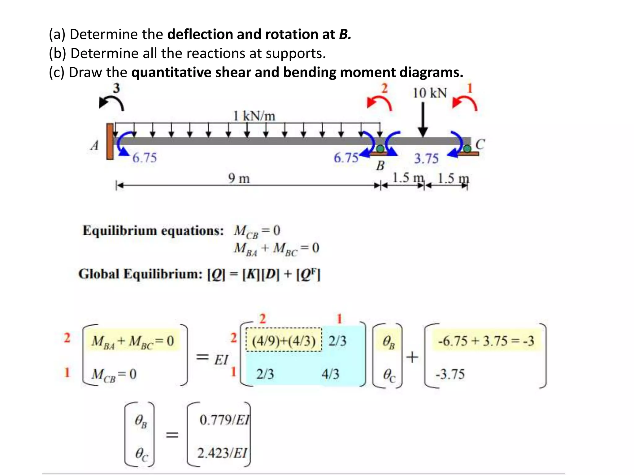 Method for beam 20 1-2020 | PPT