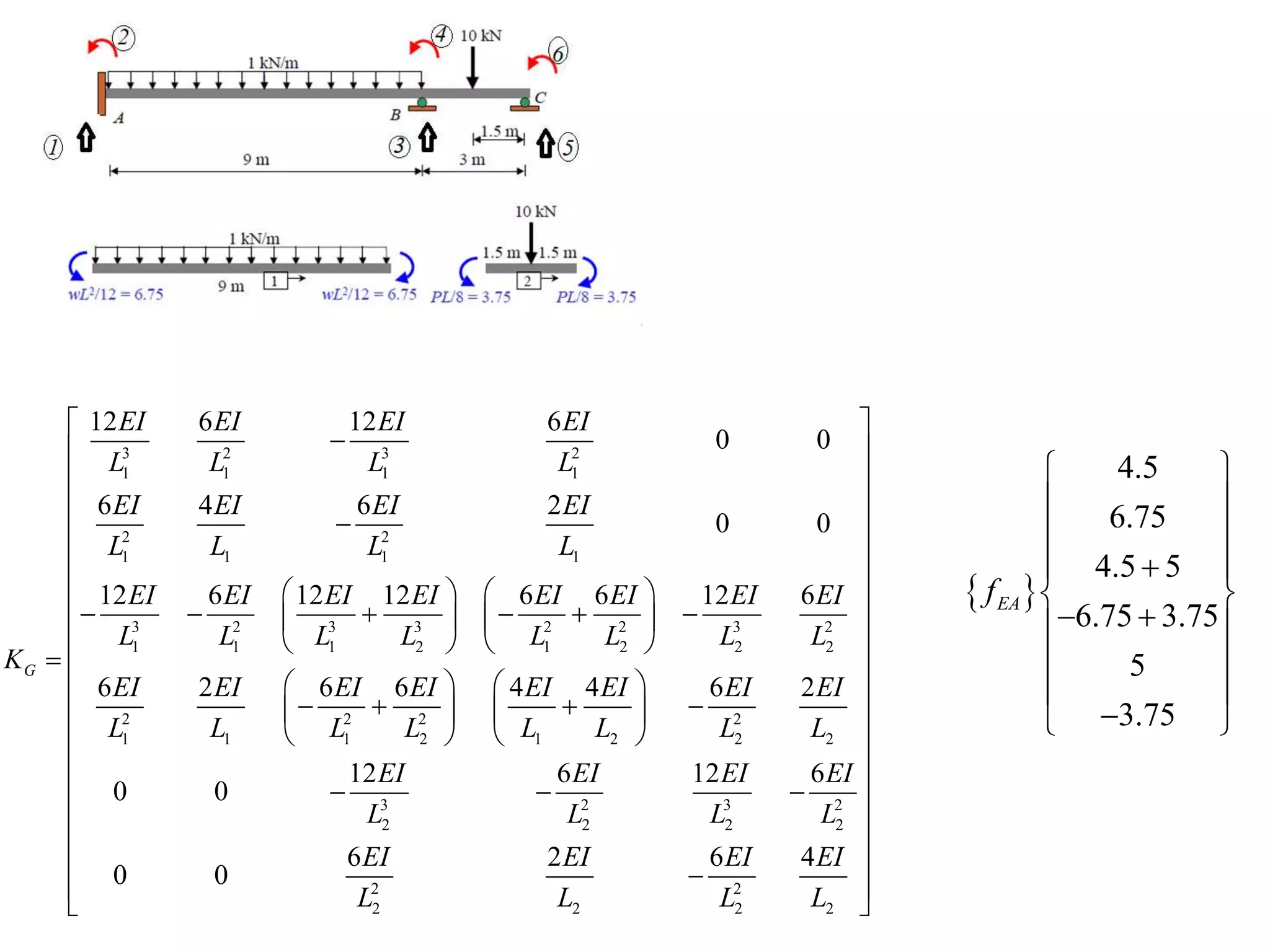 Method for beam 20 1-2020 | PPT
