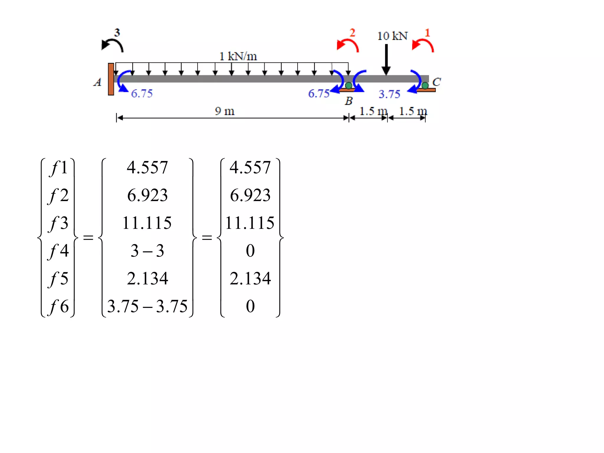 Method for beam 20 1-2020 | PPT