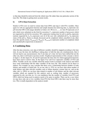 Method for conducting a combined analysis of grid environment’s fta and ...