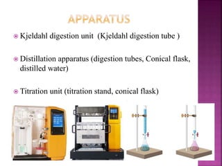 method for crude protein anylsis (Kjeldahl).pptx