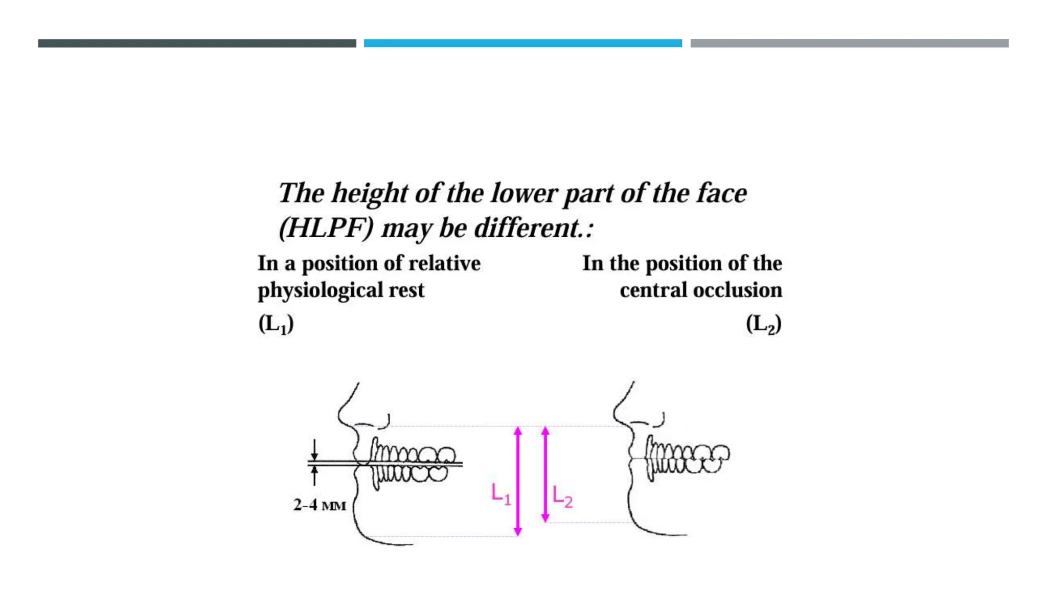 Method for determining central occlusion and central jaw.pptx