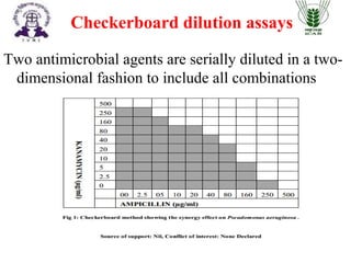 Methods for Determining Fractional Inhibitory Concentration (FIC) | PPT